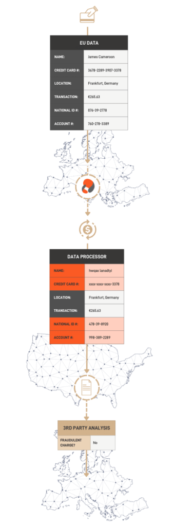 Global Business With Borderless Data™ | Protegrity