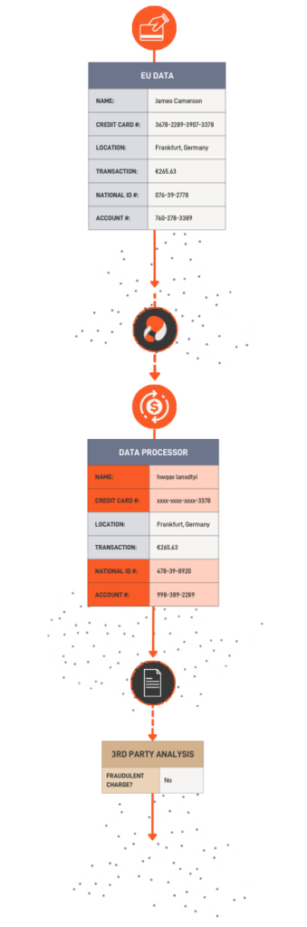 Global Business With Borderless Data™ | Protegrity